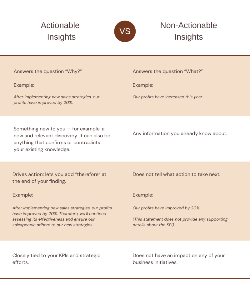 What Are Actionable Insights And How Can You Generate Them